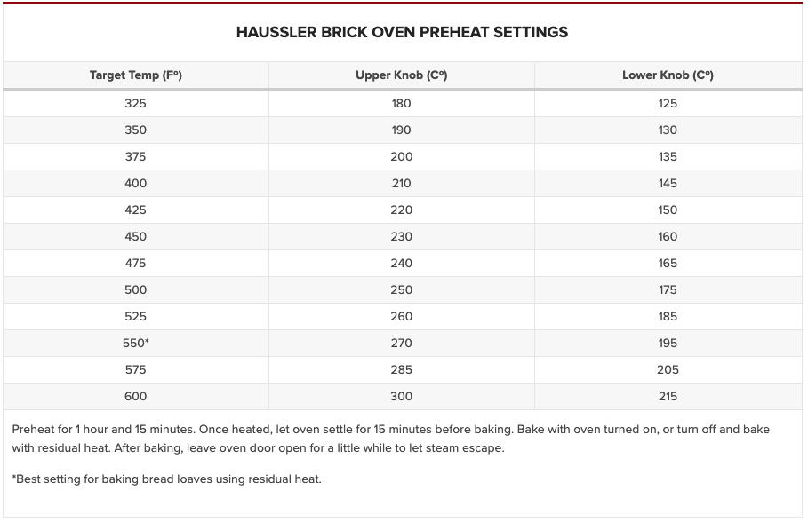 Haussler Brick Oven Preheat Settings